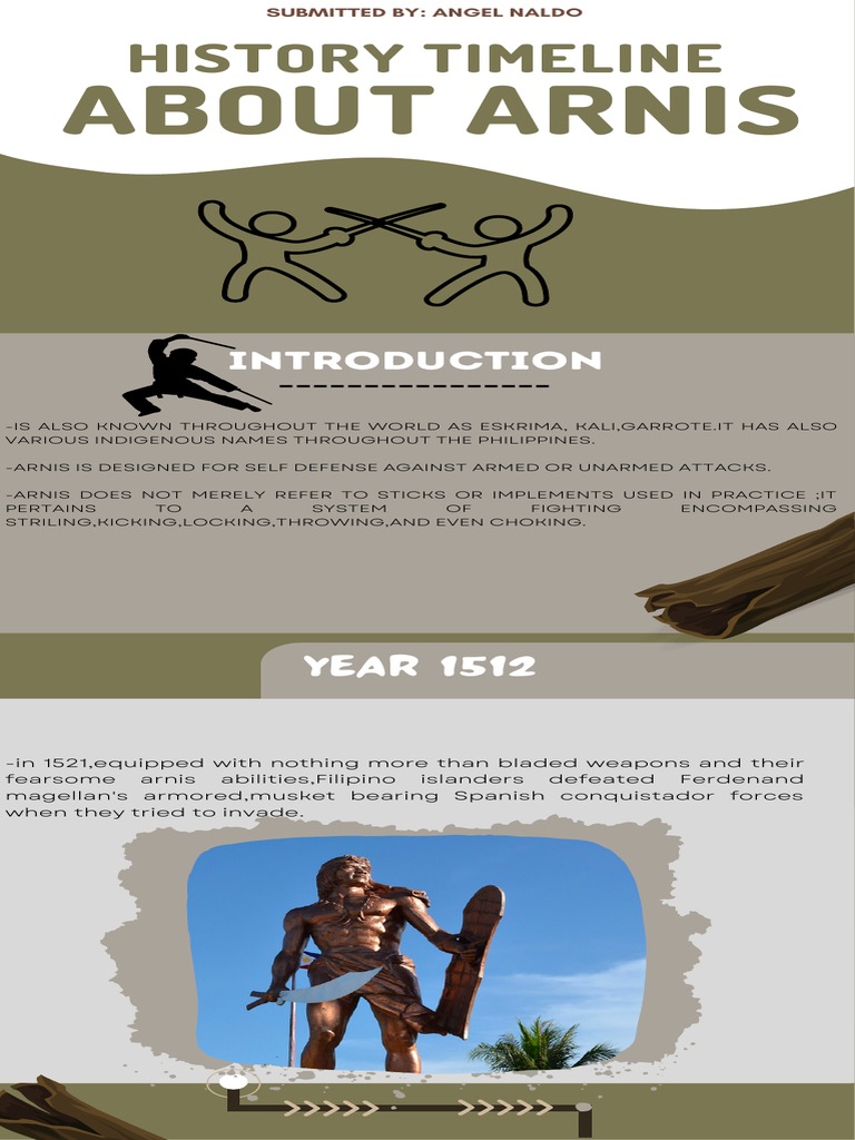 History Timeline | PDF | Entertainment | Southeast Asia