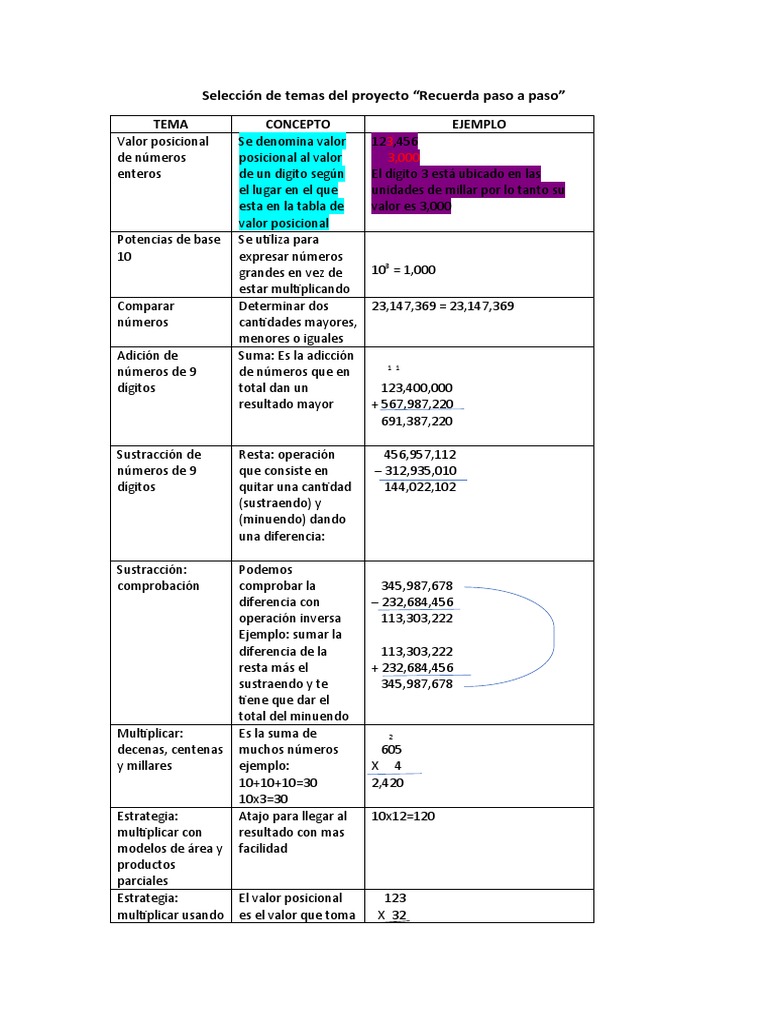 Mateeeee | PDF | Métodos y materiales de enseñanza