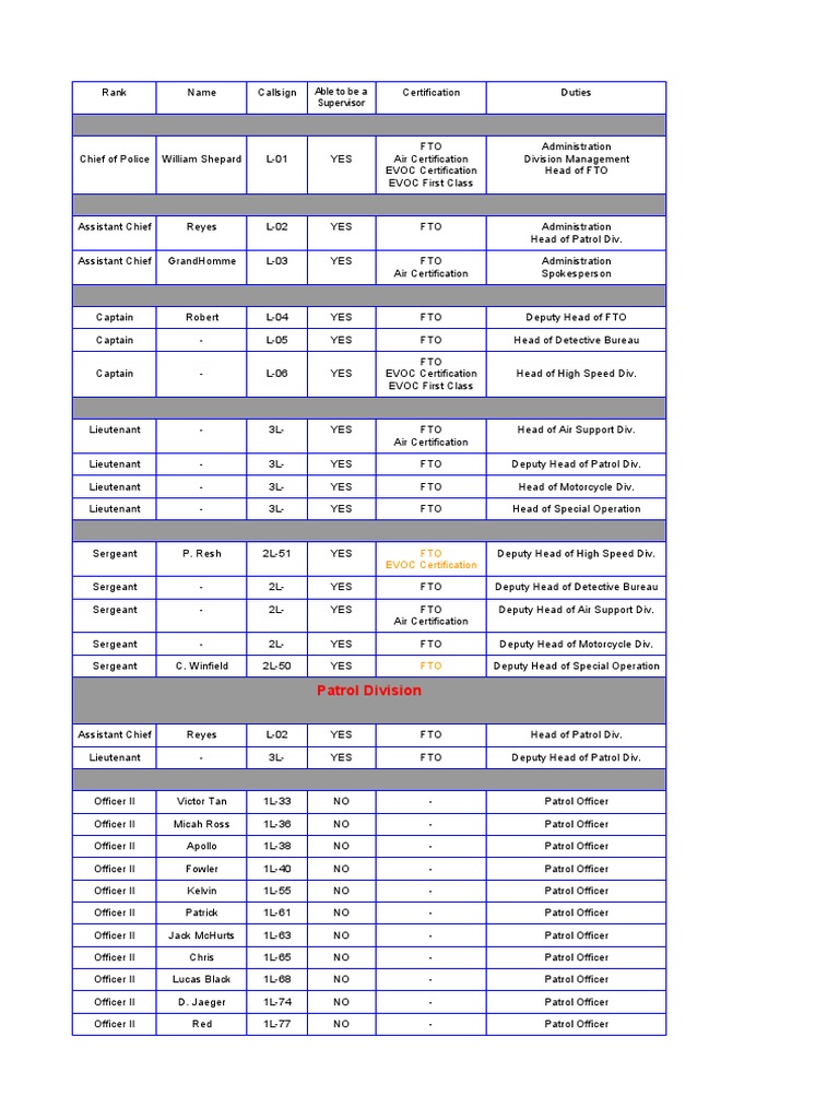 LSPD Roster | PDF | Lieutenant | Sergeant