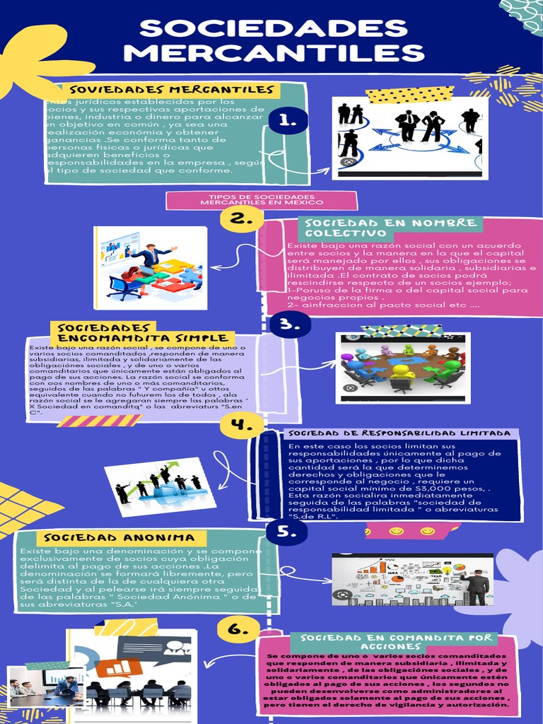 Tipos de sociedades mercantiles en México y sus características | PDF | Economias | Negocios ...