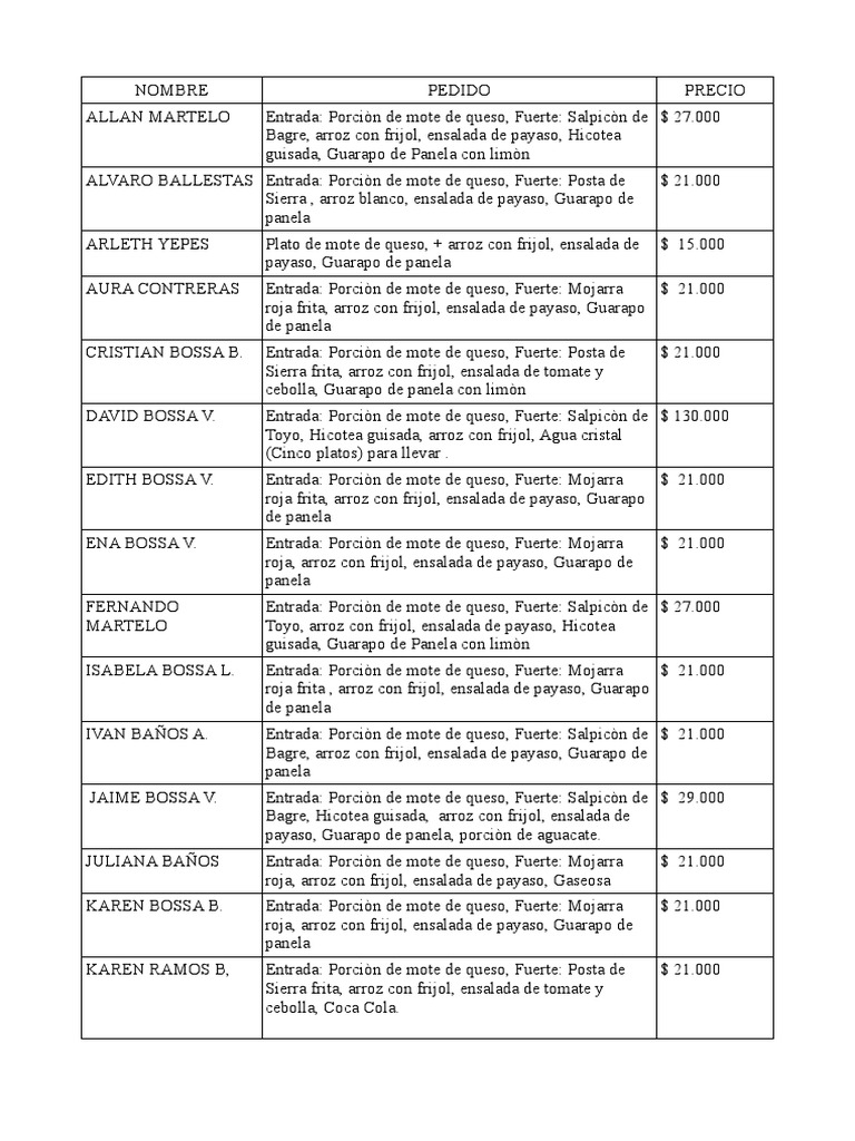 Nuevo Texto de OpenDocument - Odt | PDF | Comida y bebida | Alimentos preparados