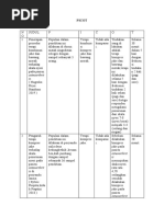 Contoh Analisis Jurnal Picot | PDF