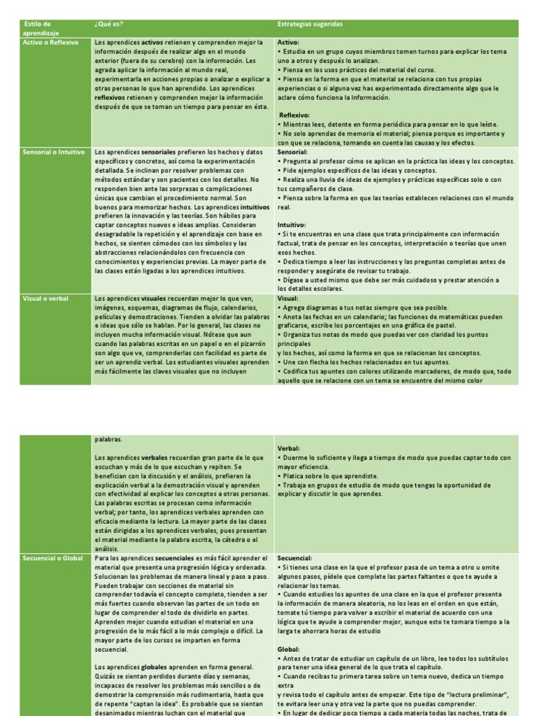 Estilo de Aprendizaje y Que Es Competencias PDF | PDF | Aprendizaje | Cognición