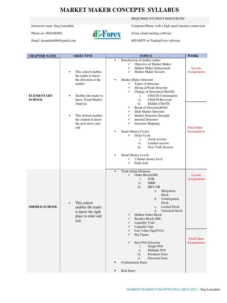 Market Maker Concepts Syllabus 2022 | PDF | Market Liquidity | Risk