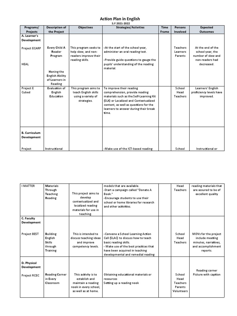 Action Plan (English) | PDF | Teachers | Learning