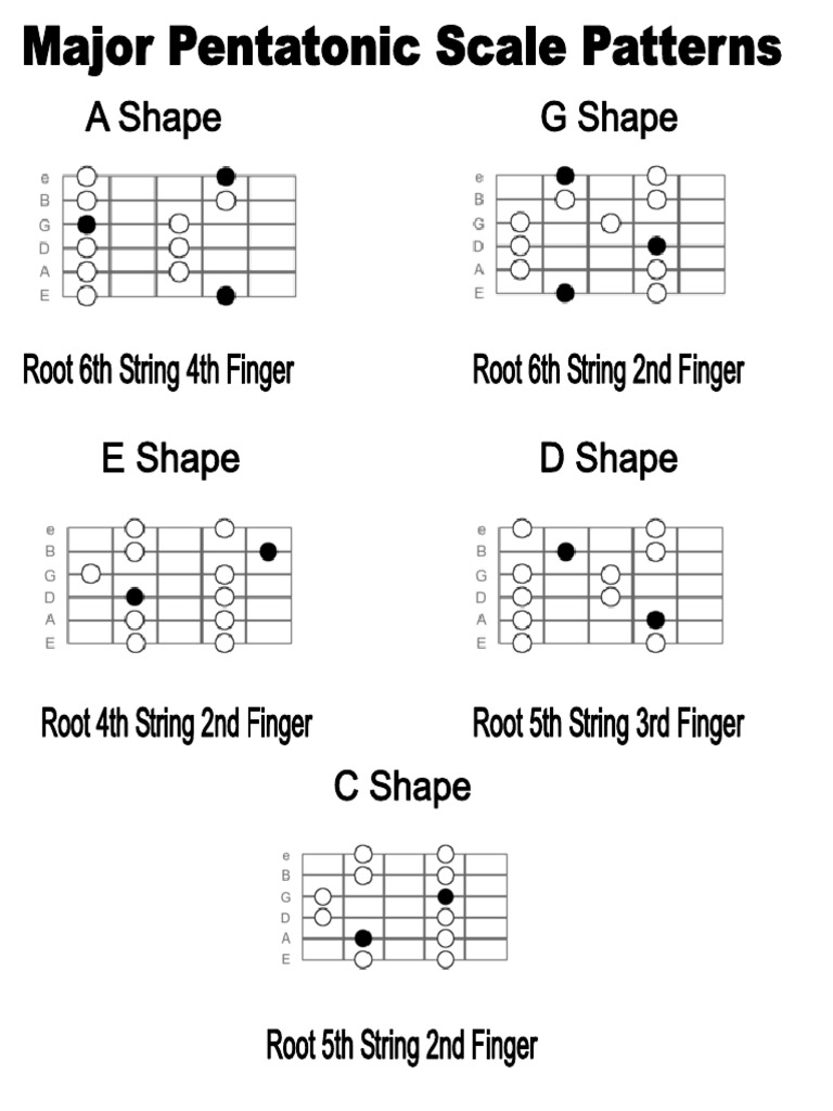 Pentatonic Box Scales Patterns | PDF