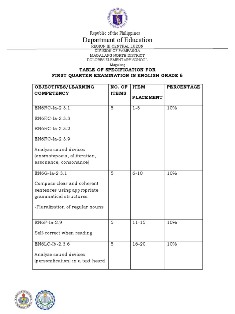 1st Quarter TOS All Subjects | PDF | Mixture