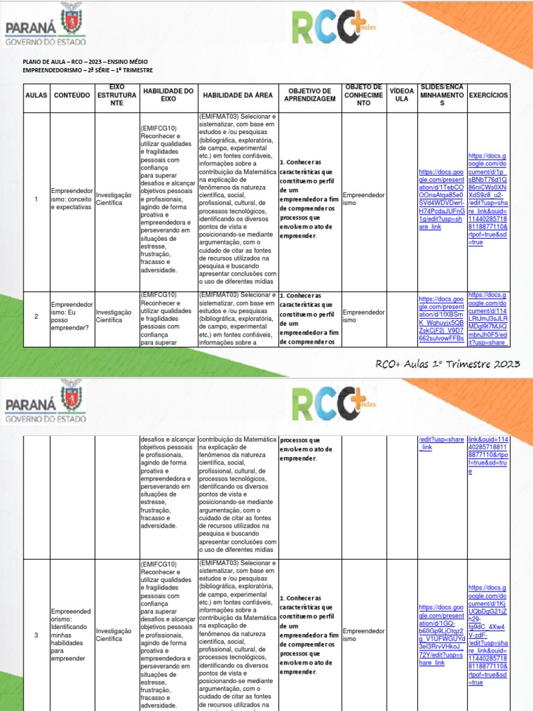 EMPREENDEDORISMO EM RCO+aulas 1ºTRIMESTRE 2023 | PDF