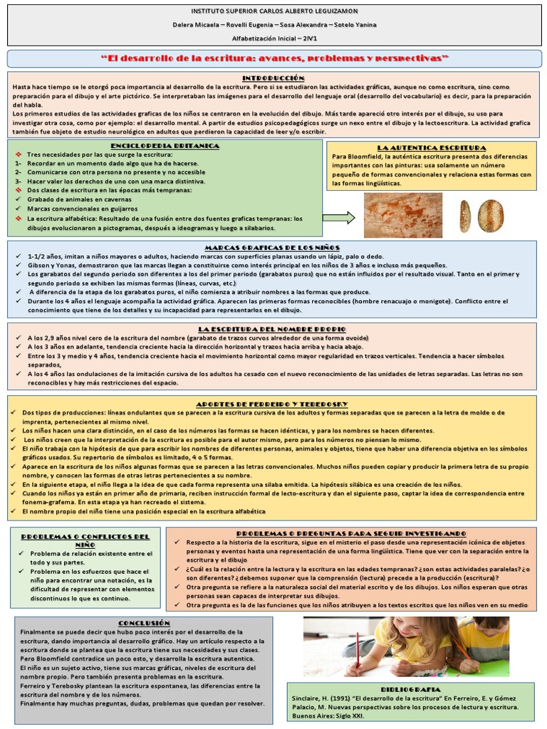 Poster El Desarrollo de La Escritura | PDF | Escritura | Dibujo
