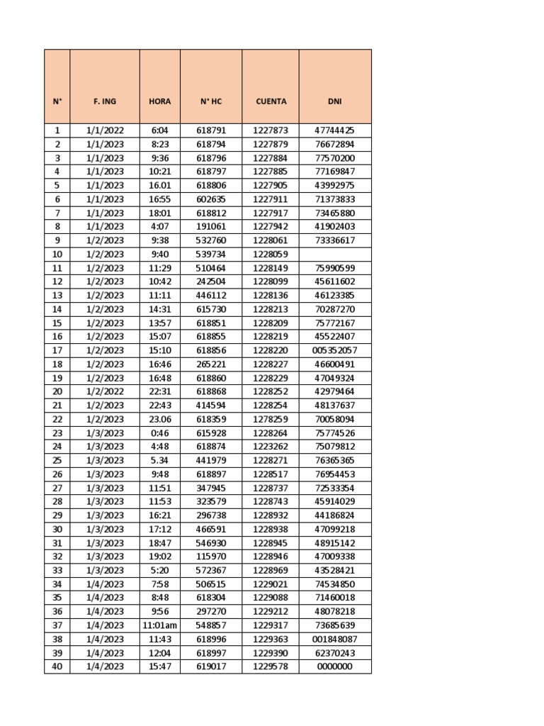 Registro Ego 2023 | PDF