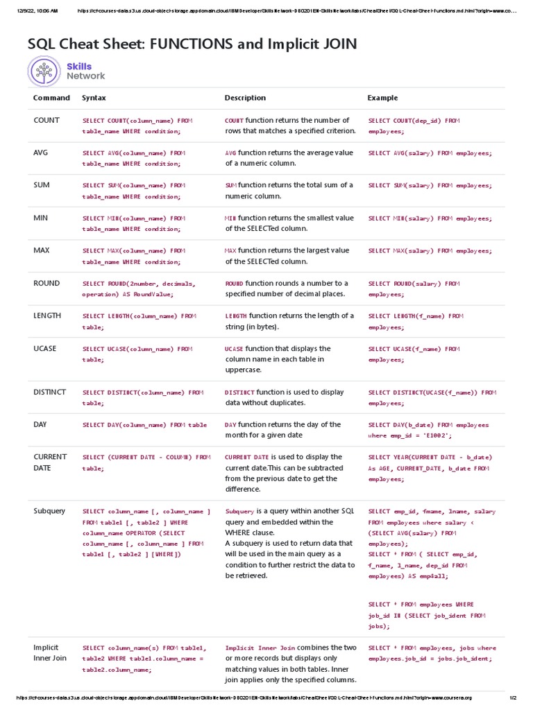 SQL Cheat Sheet Functions - MD | PDF | Sql | Computer Science