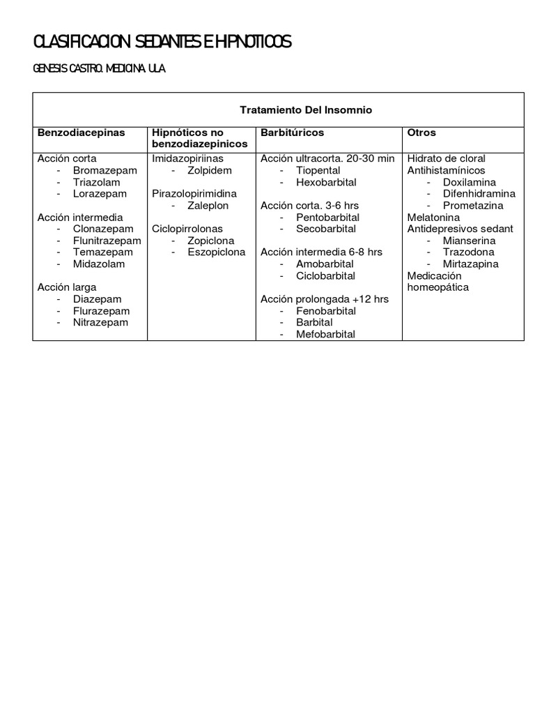 Clasificación y tratamiento de sedantes e hipnóticos | PDF