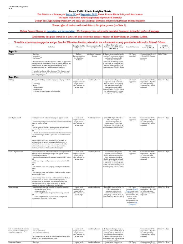 Final Attachment B Discipline Matrix October 2021 - Matrix Oct 2021 ...
