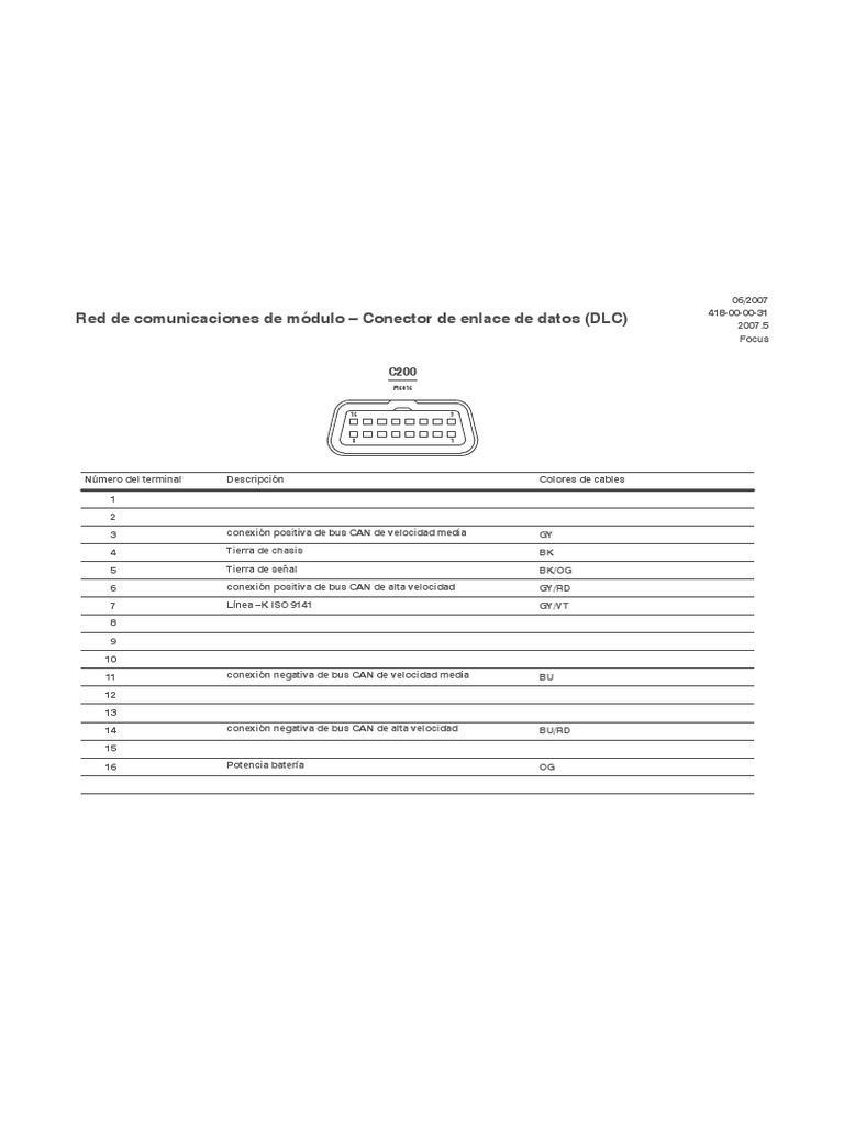 dlc-pdf