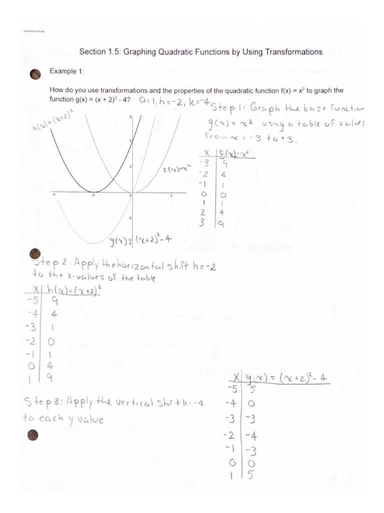 Section 1.5 Graphing Quadratic Functions by Using Transformations ...
