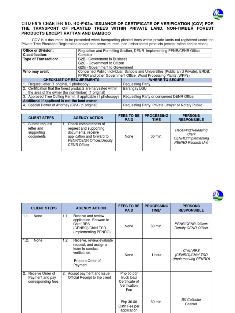 CITIZENS CHARTER NO. RO-F-03a. ISSUANCE OF CERTIFICATE OF VERIFICATION ...