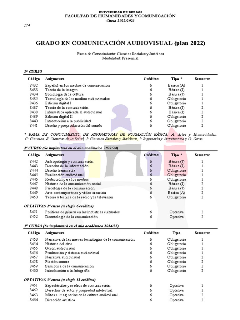 P Gcomunica 2022 274 PDF | PDF | Comunicación | Narrativa