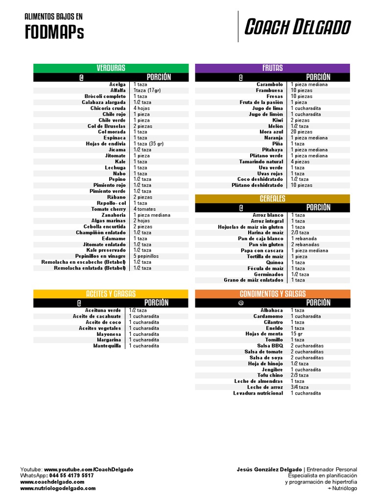 FODMAPs | PDF | Decapado | Nutrición