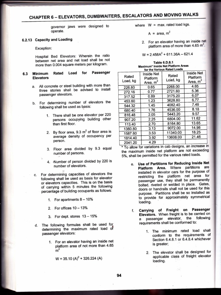 IMG - 0103 PSME Code 2008 94 | PDF | Elevator | Building Engineering