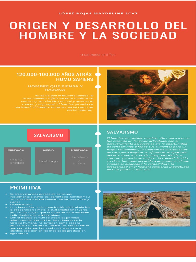 Origen y Desarrollo Del Hombre y La Sociedad | PDF | Sociedad | Capitalismo Origen y Desarrollo Del Hombre y La Sociedad | PDF | Sociedad | Capitalismo