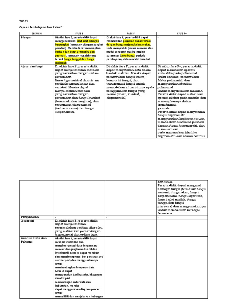 Tugas Bedah CP | PDF | Metode & Bahan Ajar