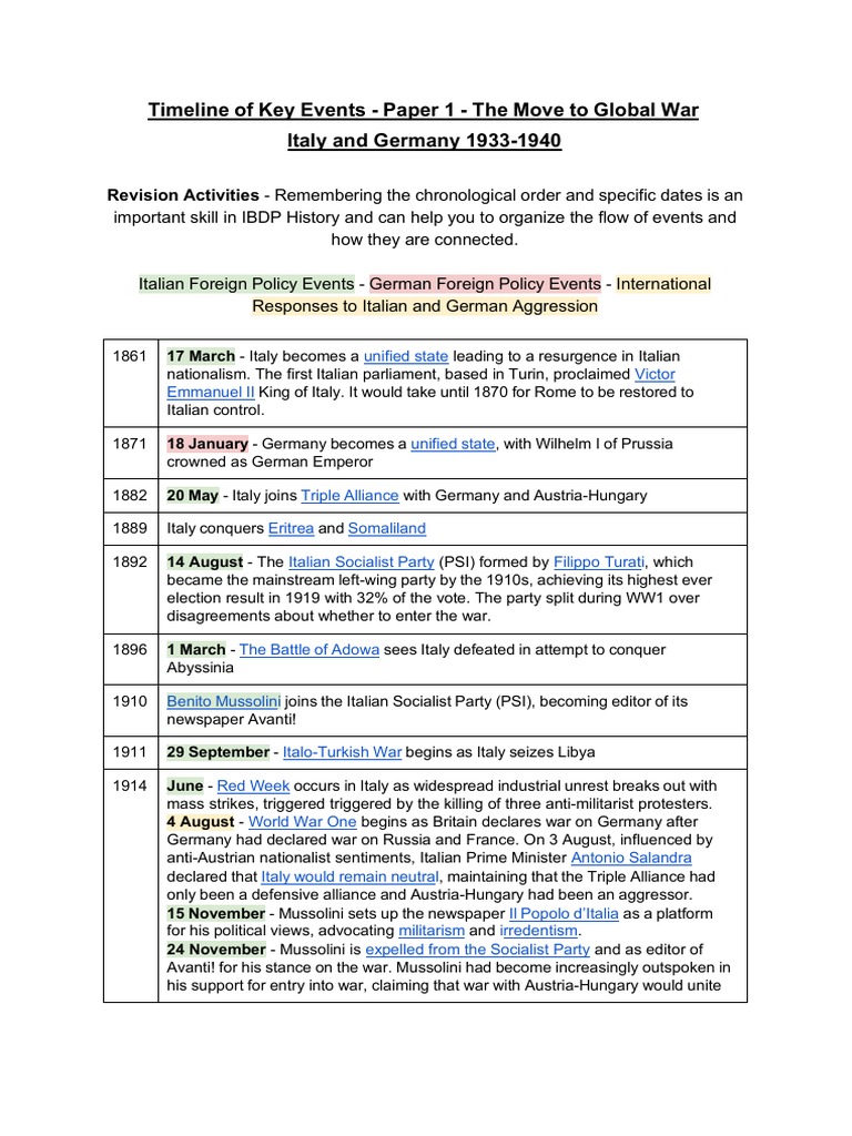 Timeline For Italian and German Expansion | PDF | Nazi Party | Adolf Hitler