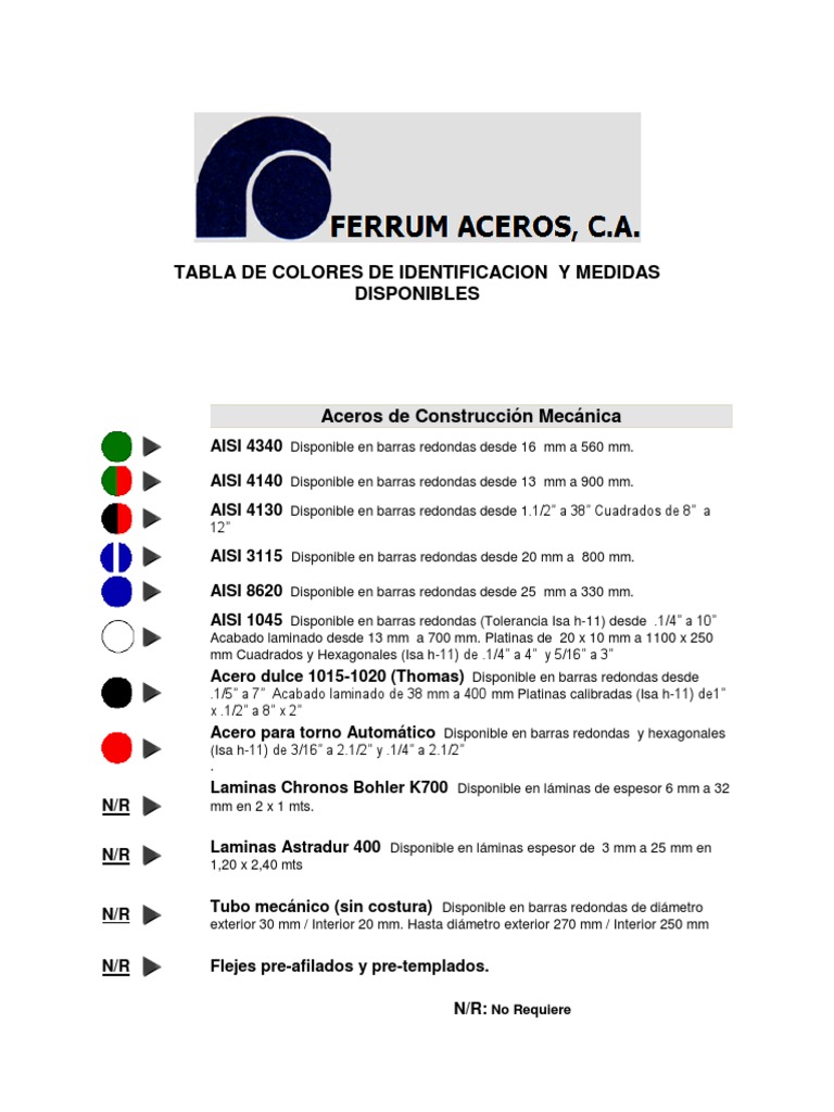 TABLA DE COLORES ACEROS DE CONSTRUCCION | PDF