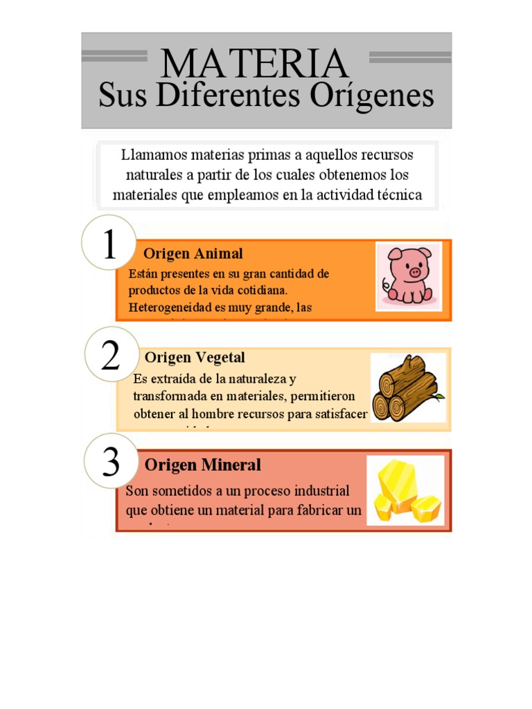 Materias Primas | PDF