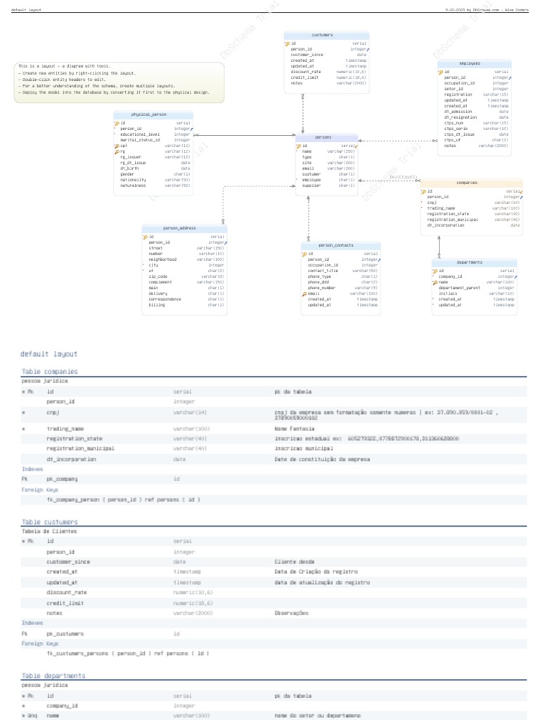 Modelo Inicial | PDF | Data Management | Information Retrieval