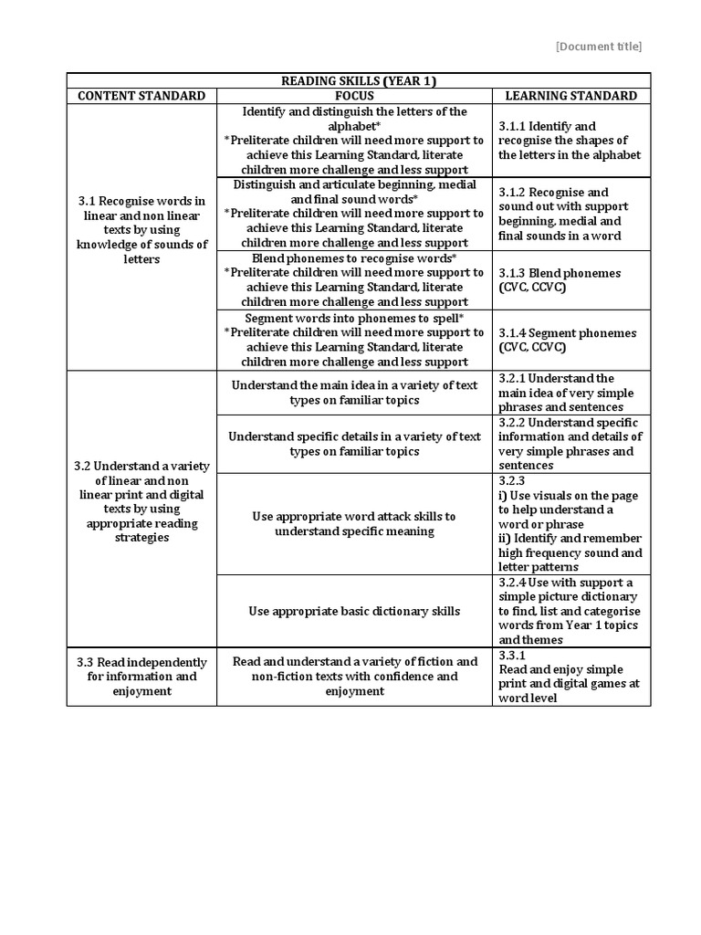 Transit Form Reading Skills Y1 2020 | PDF | Literacy | Word