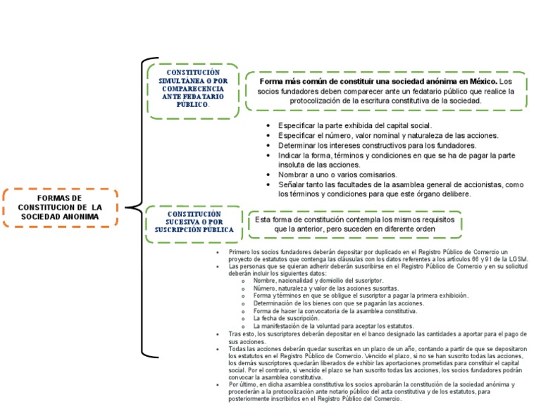 Personalidad Juridica de Las Sociedades Mercantiles Mapa Conceptual | PDF | Justicia | Crimen y ...