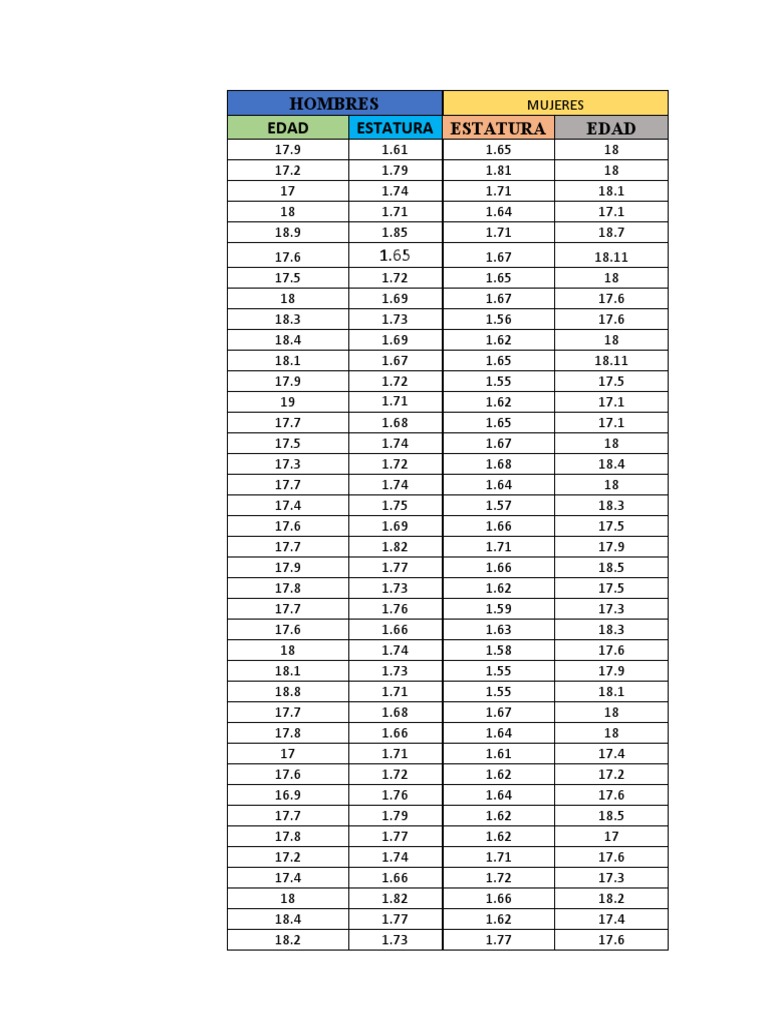Trabajo de Estaturas y Edades | PDF