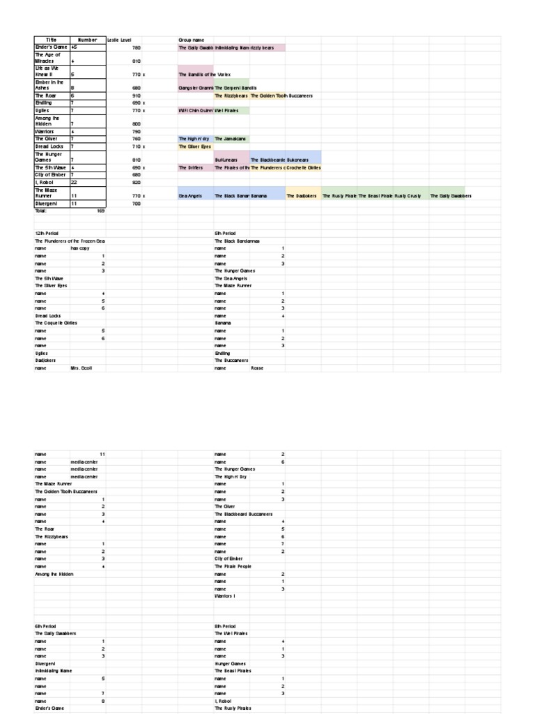 Dystopian Book Club Books - Sheet1 | PDF | Naval Warfare | Piracy