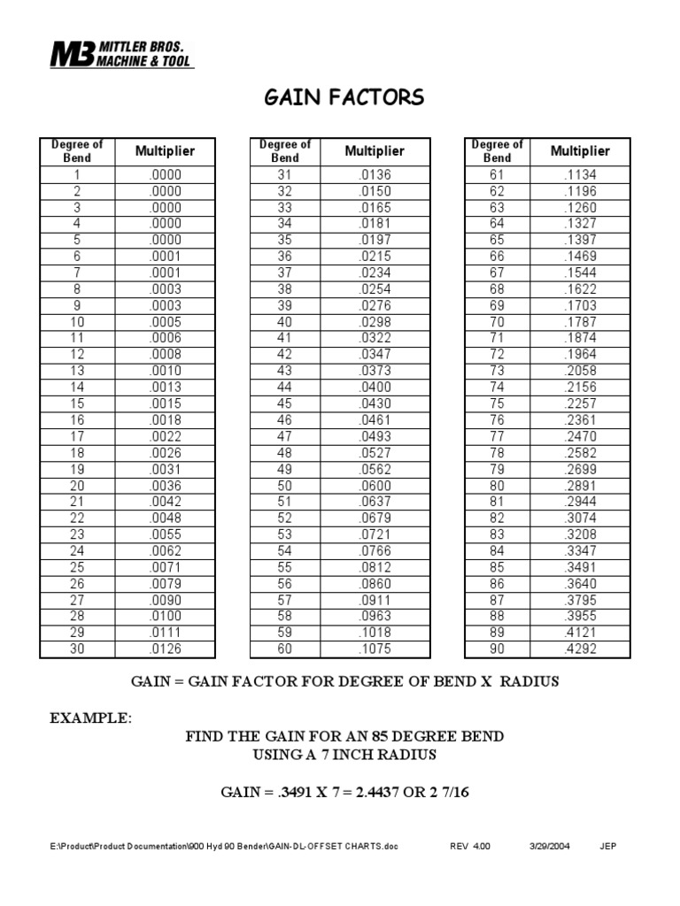 GAIN DL OFFSET CHARTS For Tube Bending | PDF | Metrology | Mechanical ...
