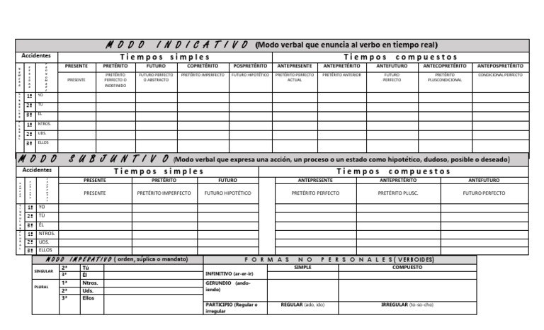 Modelo De Conjugación Verbal Pdf Pdf Verbo Mecánica Del Lenguaje