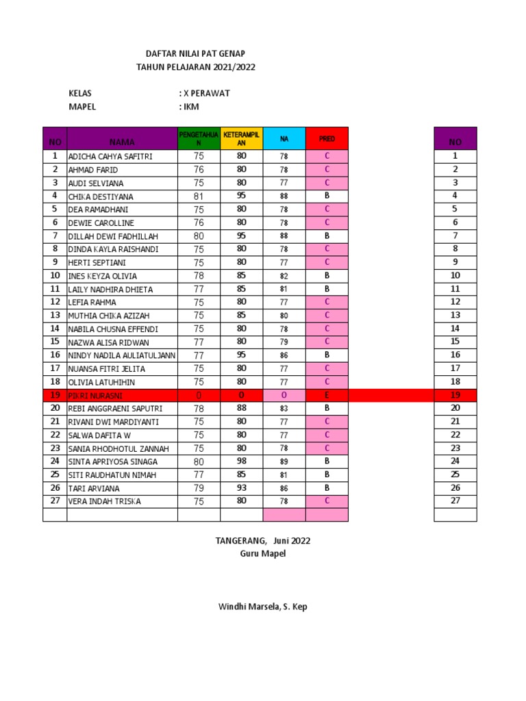 Daftar Nilai Raport Pat Genap 2022 | PDF