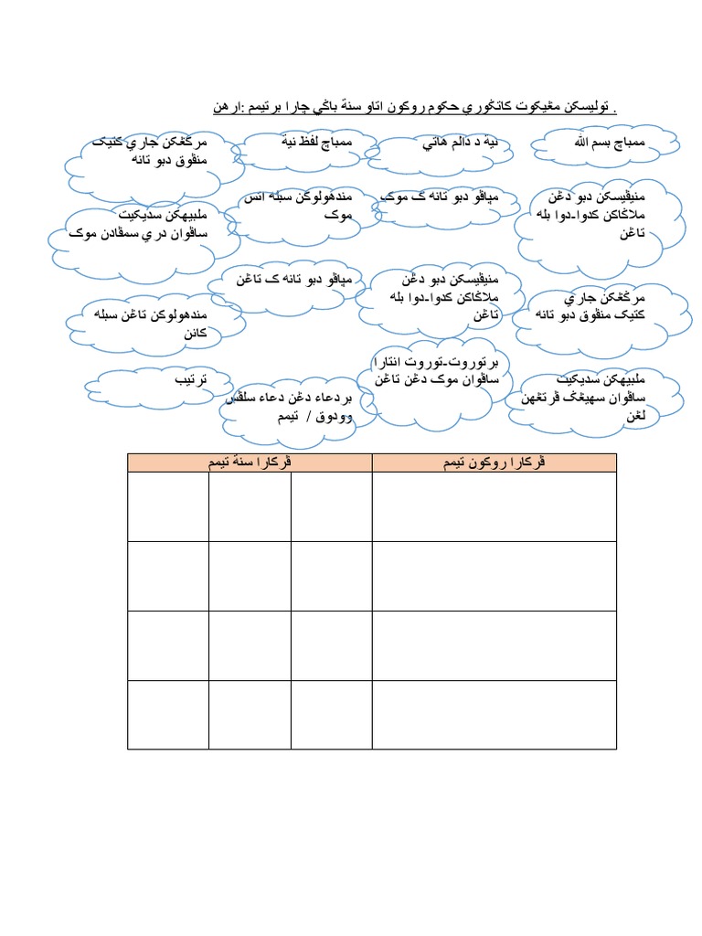 Latihan Tayamum Tingkatan 2 | PDF