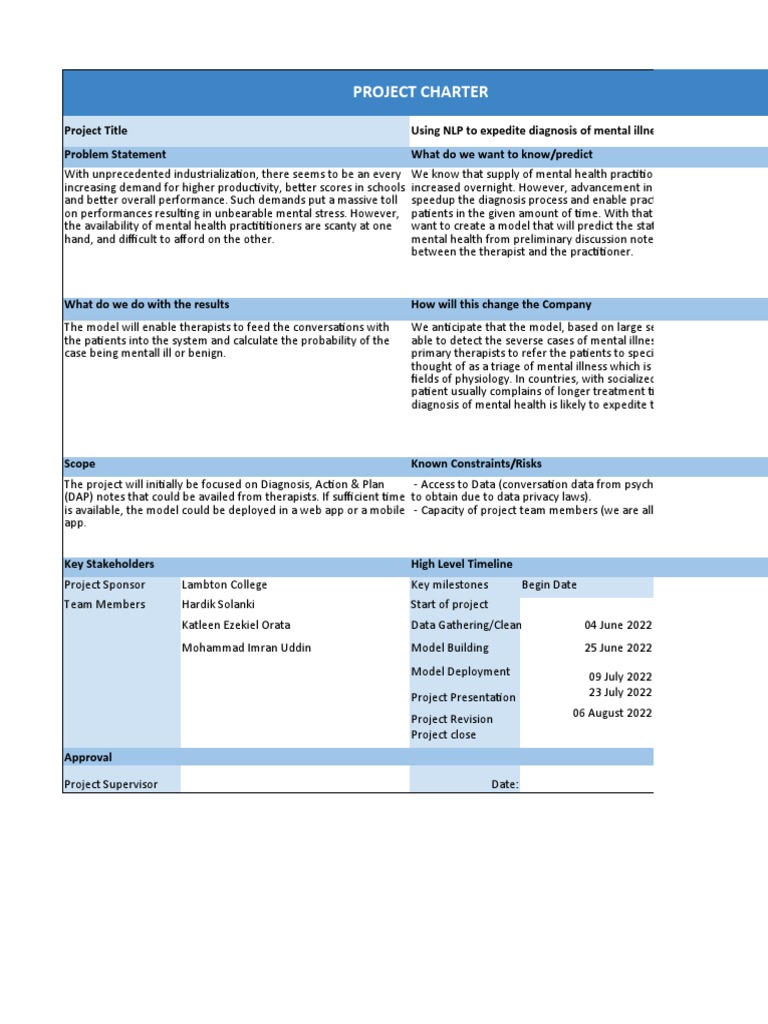 AML 2404 Project Charter - Mental Health | PDF | Mental Disorder | Physician