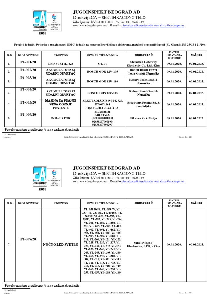 Pregled Potvrda EMC 2020 PDF | PDF