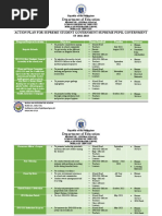 Sample Gpoa | PDF | Behavior Modification | Cognition