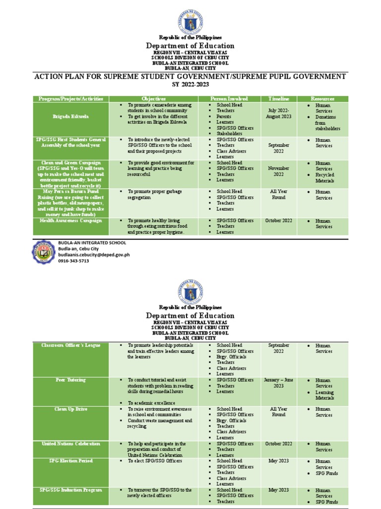 SPG-SSG Action Plan | PDF | Teachers | Behavior Modification
