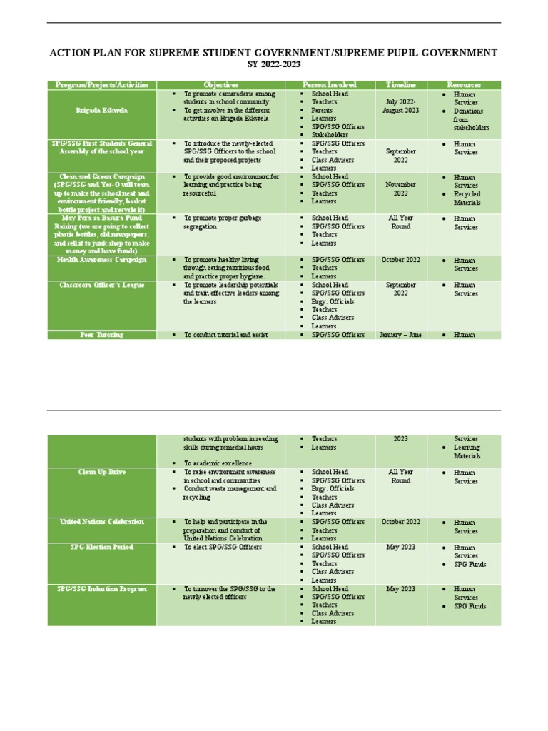 Supreme Student Government Action Plan 2022-2023 | PDF | Teachers ...
