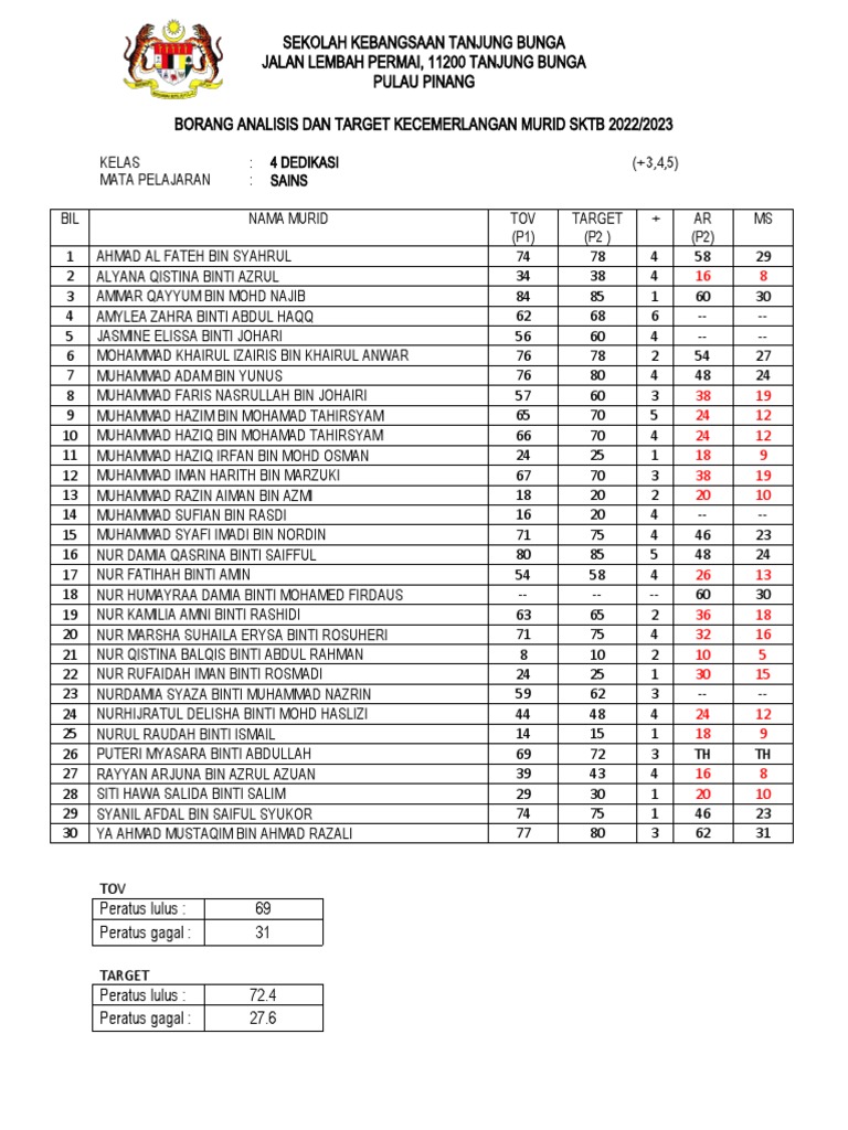 Borang Analisis Target 4D Sains | PDF