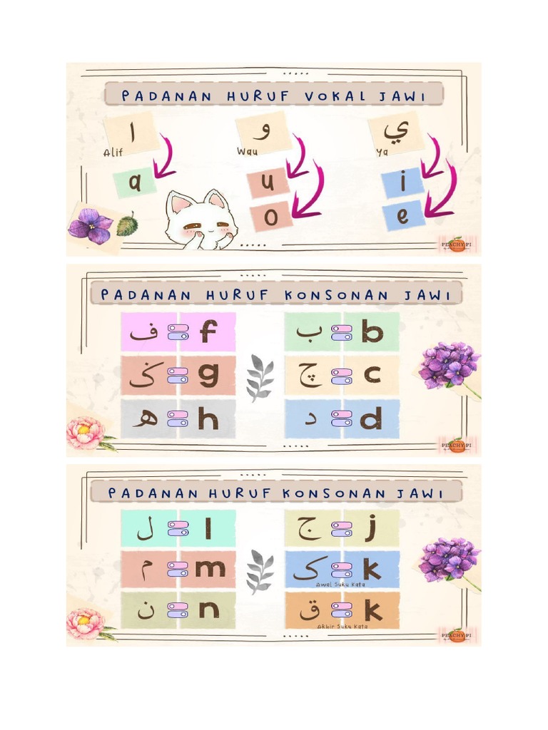 BBM Jawi THN 1 | PDF