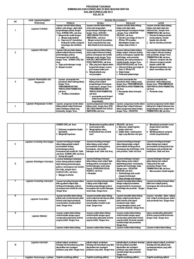 22-23 Program Tahunan Semester (Kelas Xi) PDF | PDF | Karier & Perkembangan