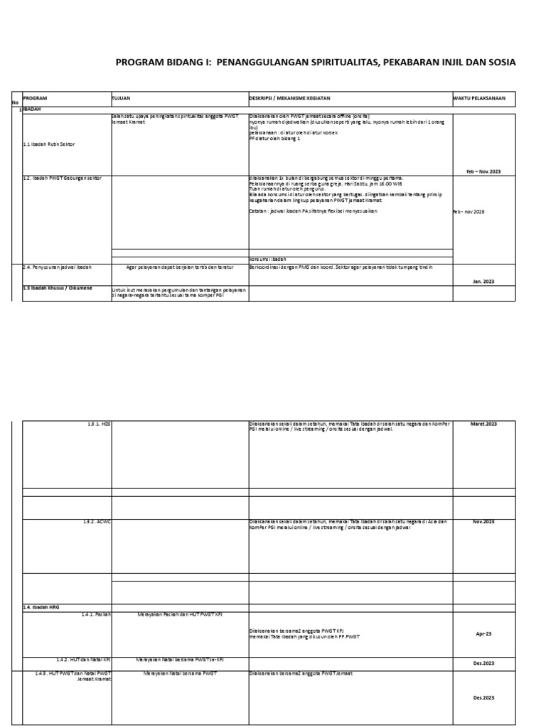 Rancangan Program Kerja PWGT 2023-2025_Updated (1)-1 | PDF