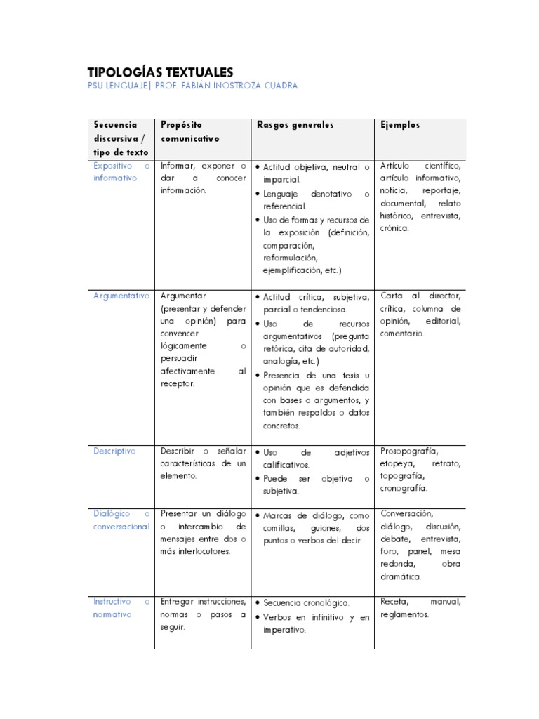 Tabla Resumen TIPOS DE TEXTO | PDF