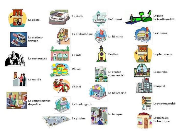 Les Lieux de La Ville | PDF