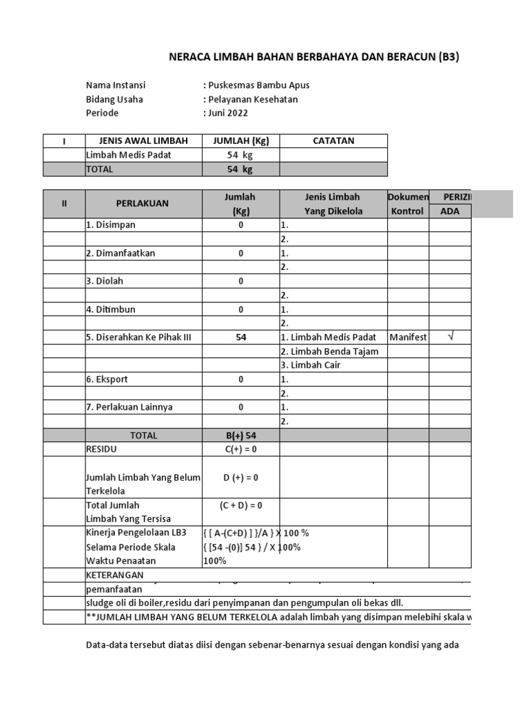 NERACA LIMBAH B3 | PDF