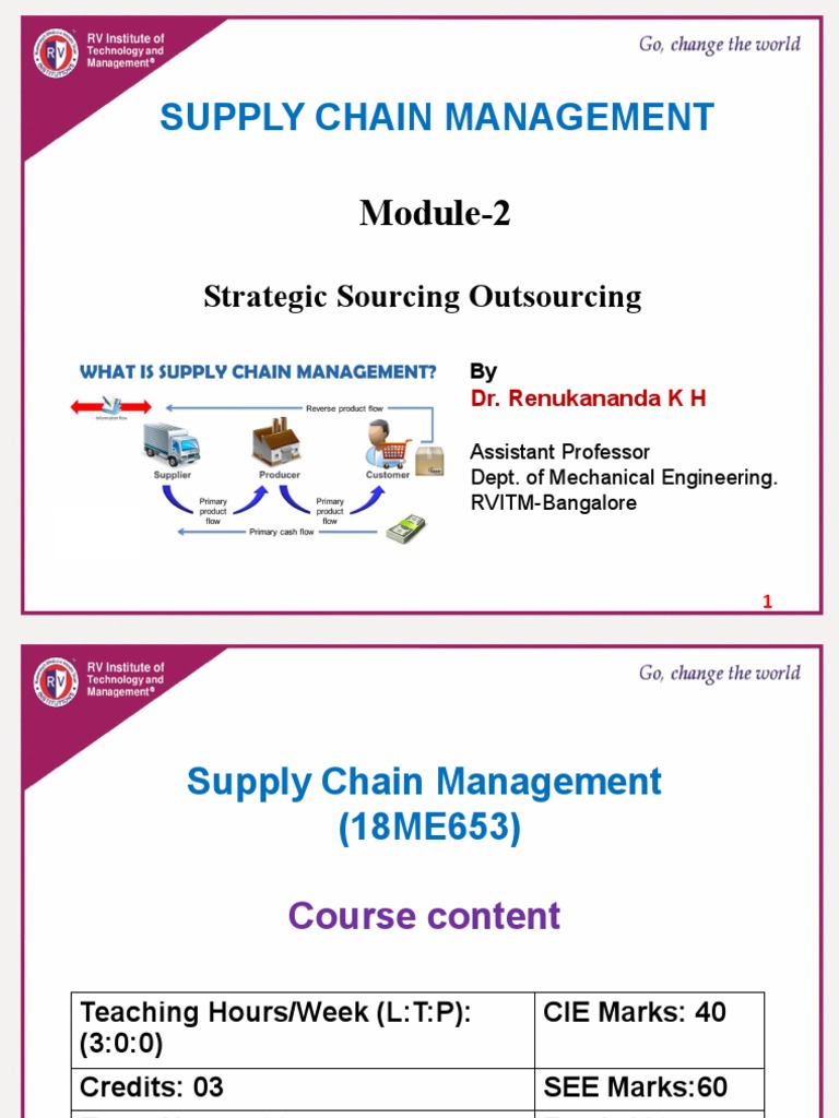 SCM-Module 2-PPT-Used in Calss | PDF | Procurement | Supply Chain